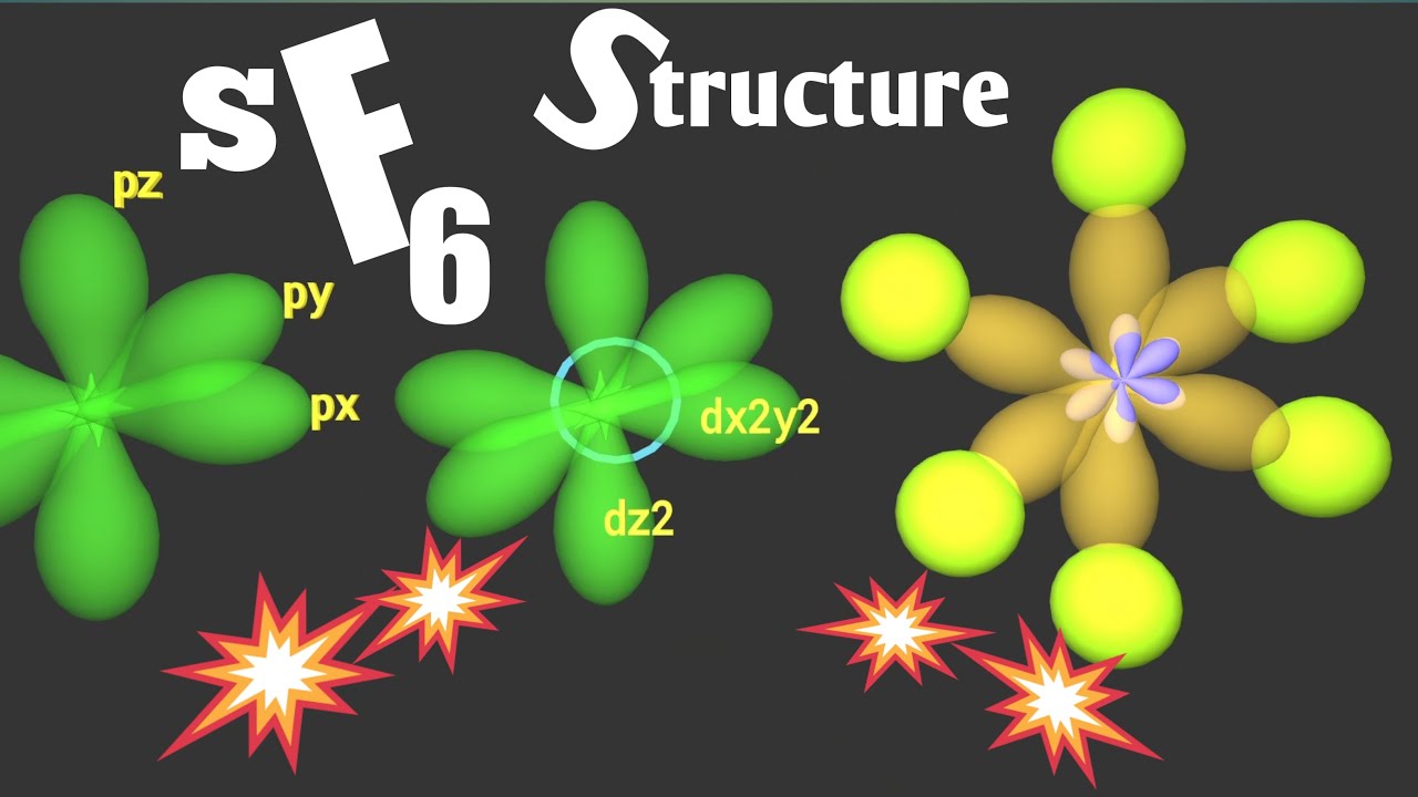 Structure of sf6 molecules|sf6 chemical structure|chemistry based in ...