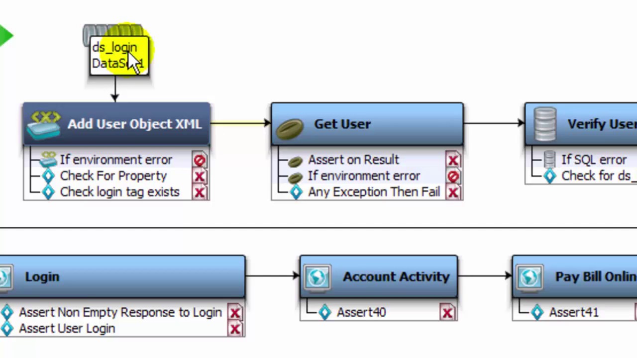 Ca Lisa Testing Tool