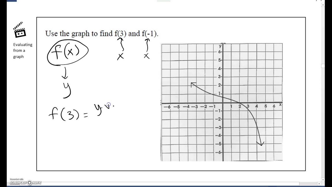 Evaluating from a Graph - YouTube