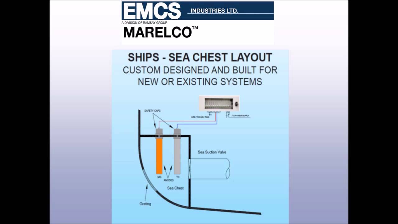MARELCO Technical Description wmv - YouTube