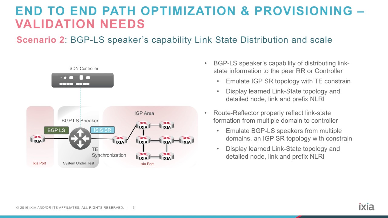 Validating Carrier SDN - Part 2 - YouTube