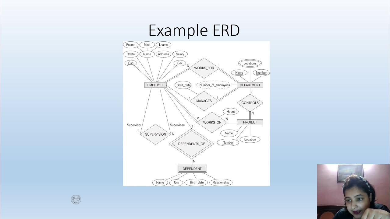 DBMS- EER TO ER RELATIONAL MAPPING,DBMS Introduction, By Prof. Barkha Kakkar, ITS Mohan Nagar ...