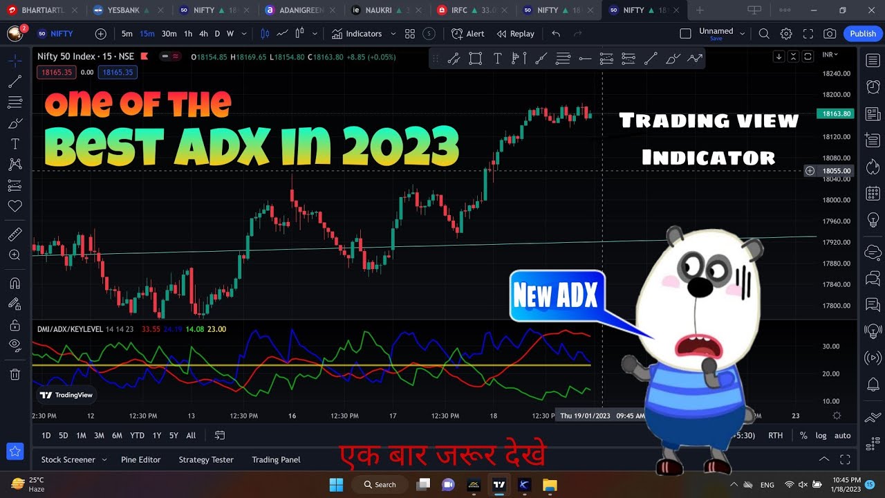 ADX indicator || Trading view || ADX || Technical indicator || Best ...