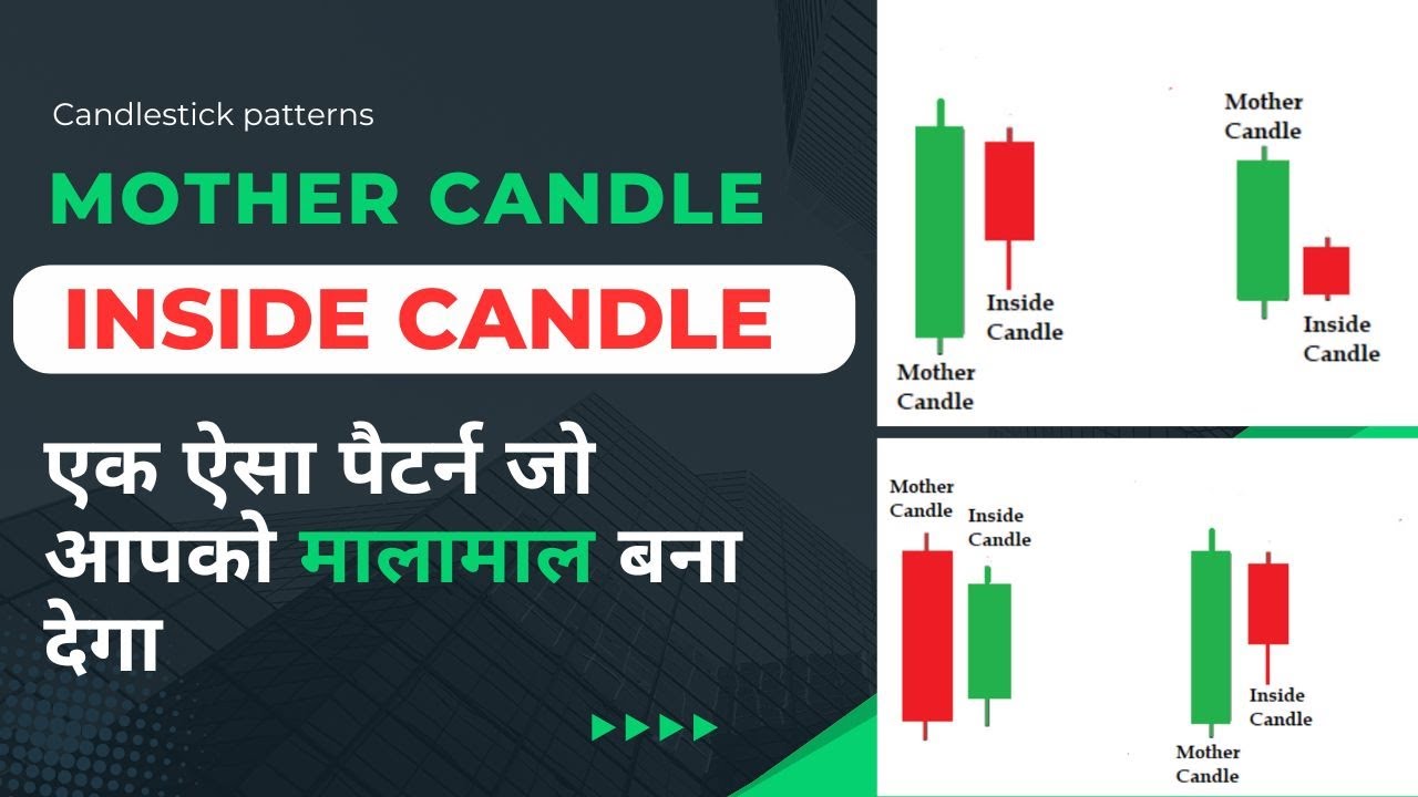 Inside Candle Strategy for Trading in Stock Market | Inside Candle में ...