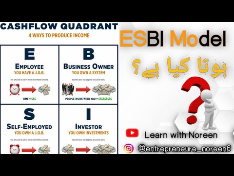 ESBI | ESBI in Urdu | ESBI plan - YouTube