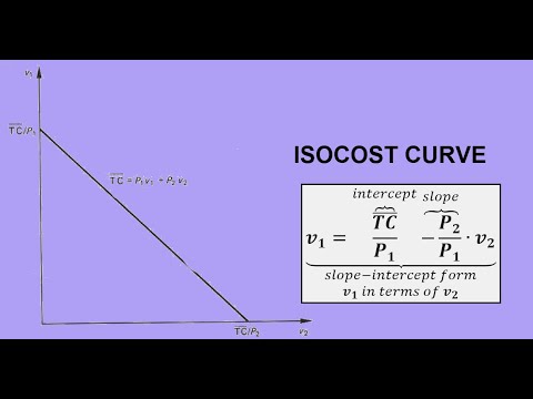 Isocost Curve: Graphically and Mathematically - YouTube