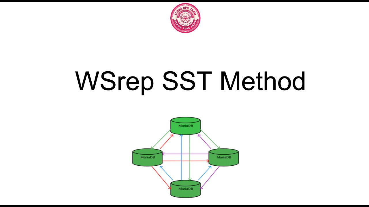 7 - WSRep SST Methods in Galera Cluster - YouTube
