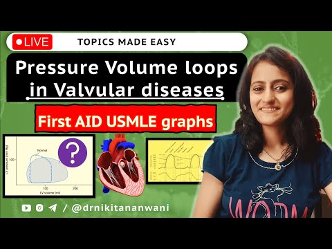 USMLE First Aid graphs: Pressure volume loop Wiggers diagram in valvular heart disease | Cardiology