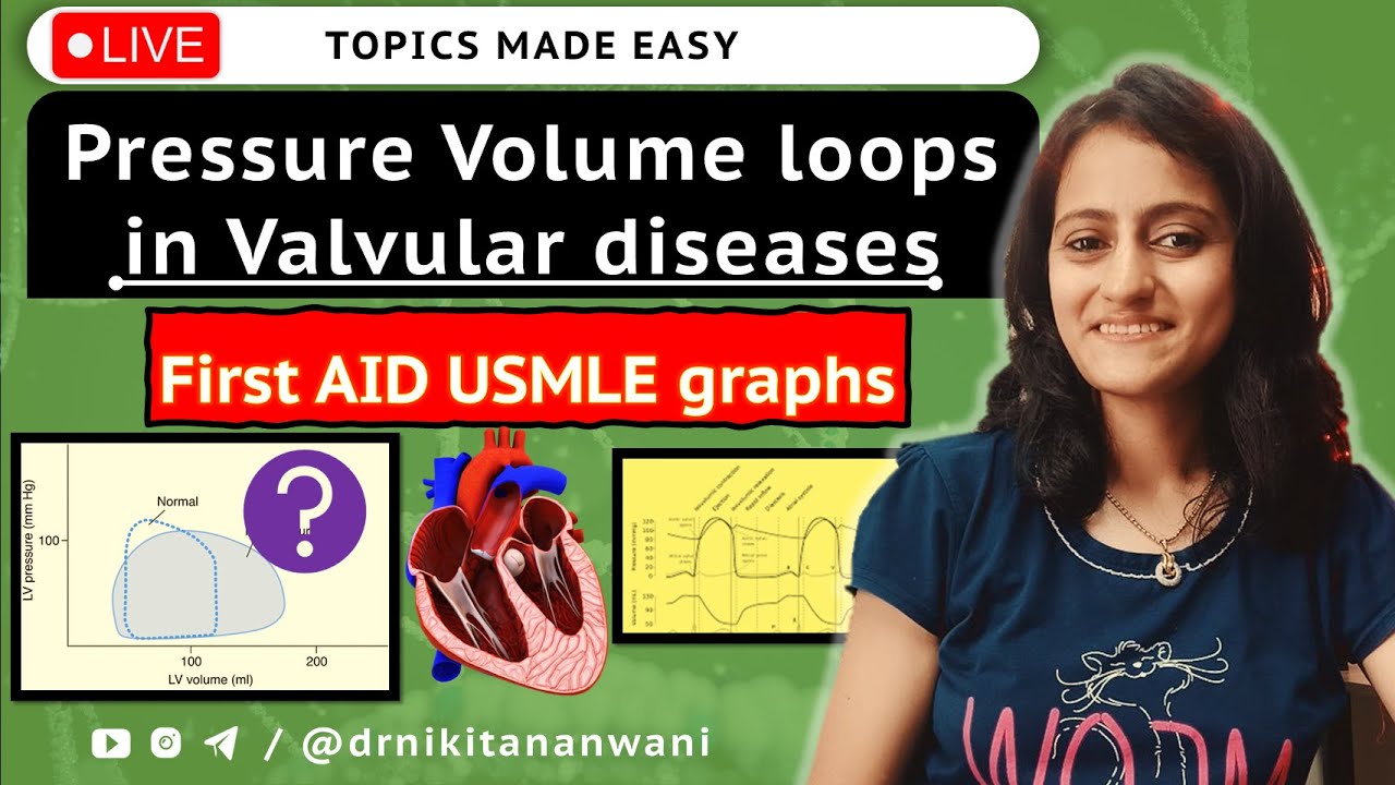 USMLE First Aid graphs: Pressure volume loop Wiggers diagram in ...