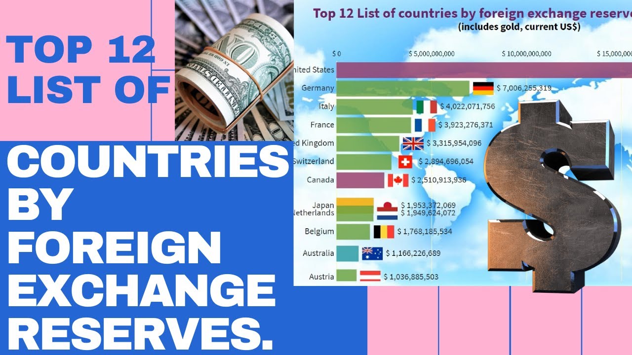 Top 12 List of countries by foreign exchange reserves. - YouTube