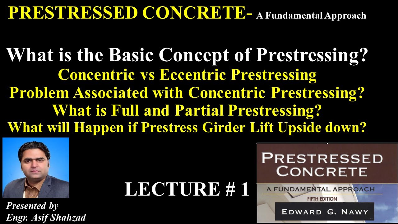 Basic Concept of Prestressing| Concentric vs Eccentric Prestressing ...