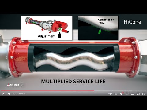Introducing the HiCone™ progressive cavity pumps from Vogelsang - YouTube
