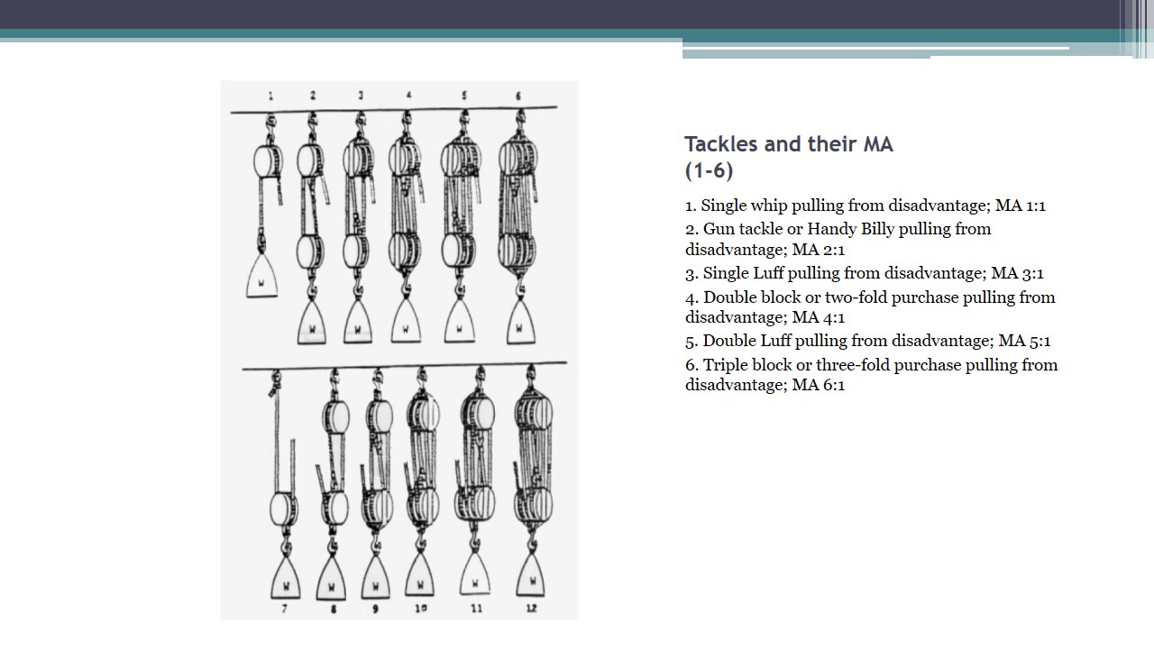 Deck General - Blocks and Tackles - YouTube