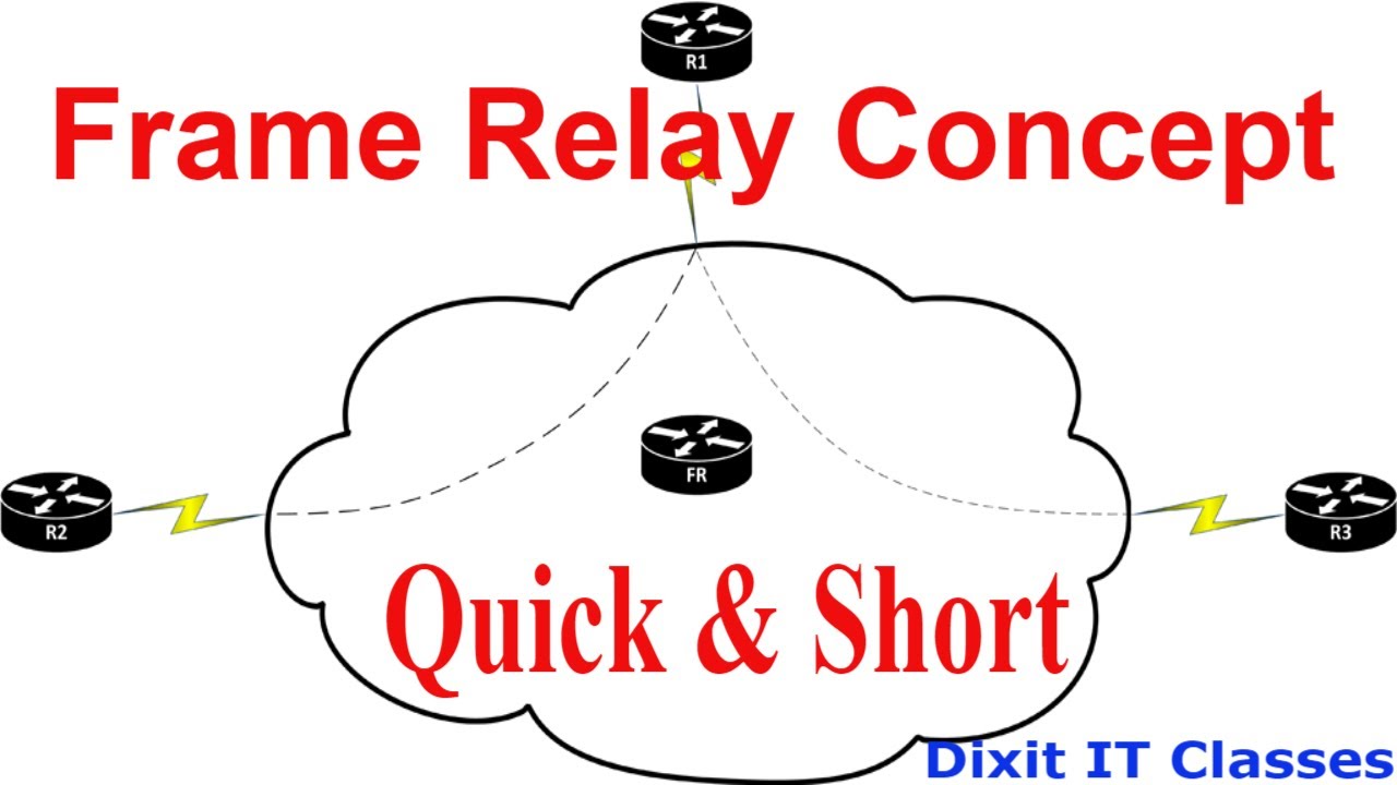 Frame Relay Concept | What is DSL | What is Frame Relay and DSL - YouTube