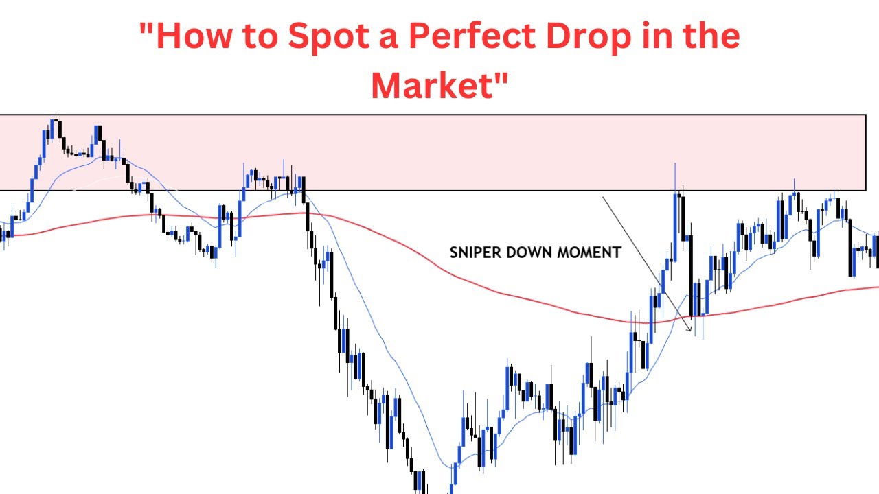 "How to Spot a Perfect Drop in the Market" Understanding the Gold Price ...