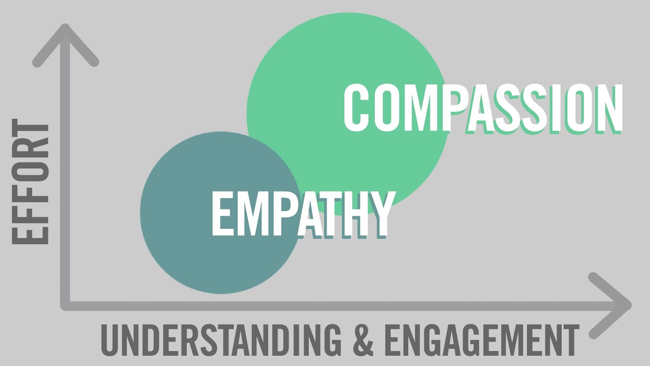 Understanding And Empathy The Empathy Advantage: Why Understanding