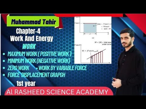 The Secret of Positive Work: Force Displacement Graph - YouTube