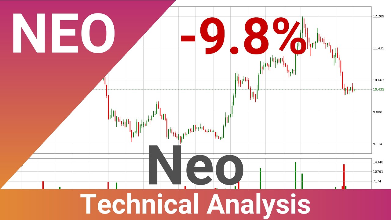 Daily Update Neo | Technical Analysis | FAST&CLEAR | 16.Mar.2023 - YouTube