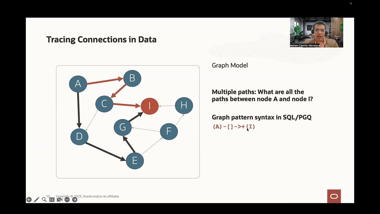 Oracle Database 23c - Property Graphs - (Spanish - En Español) - YouTube
