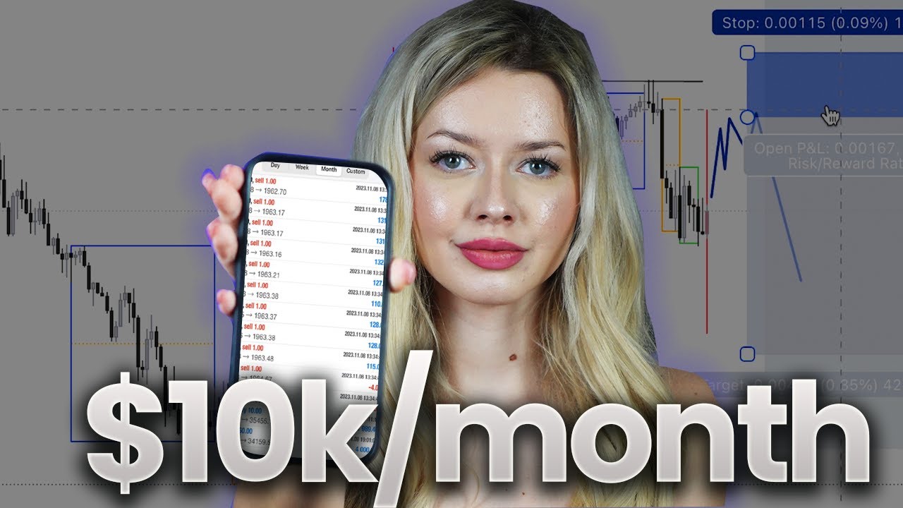 FOREX TRADING HACKS FOR 2024 - YouTube