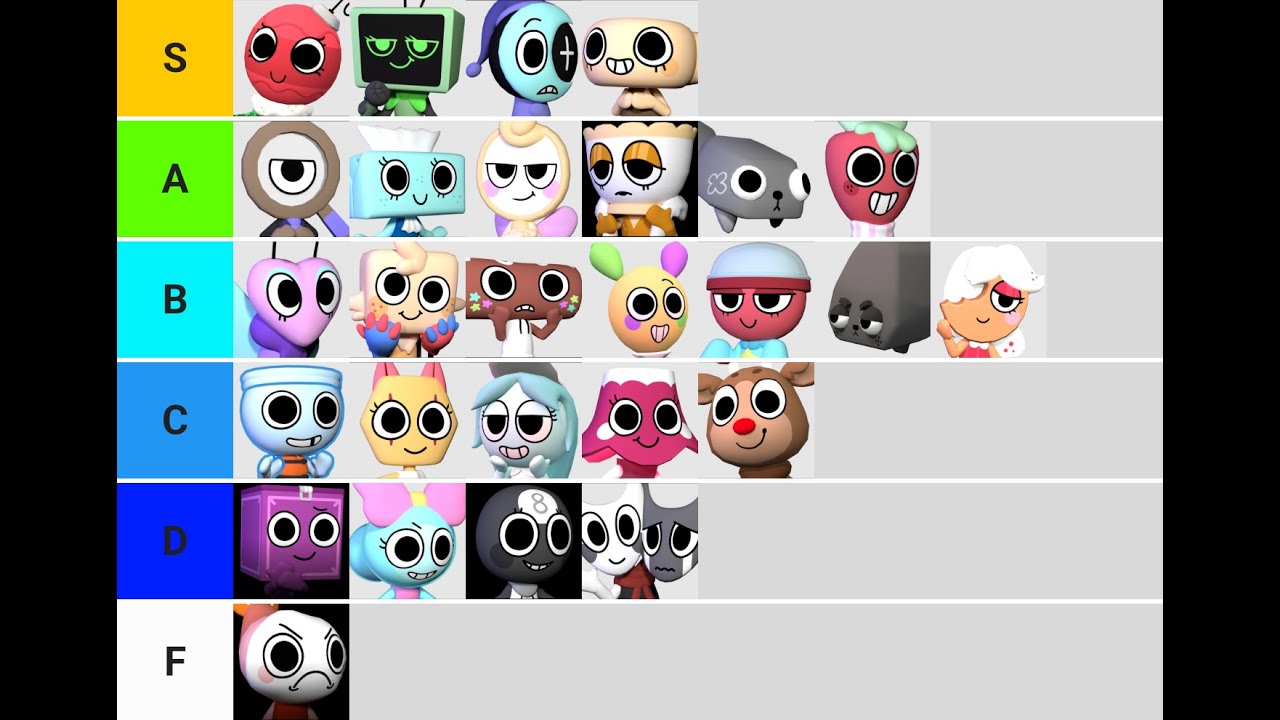 Giải thích các toon và những Ability game dandy world[theo đánh giá của ...