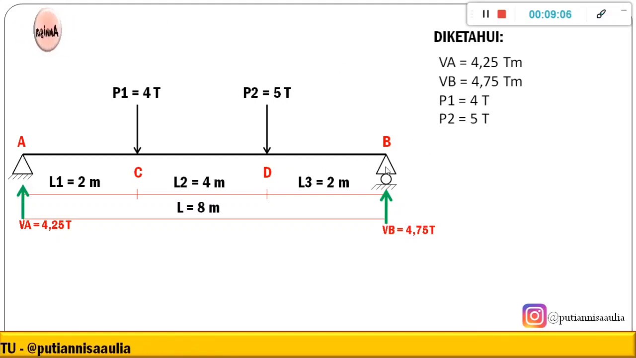 MEKTEK (PART 2)| ANALISA STRUKTUR STATIS TERTENTU | BEBAN TERPUSAT ...