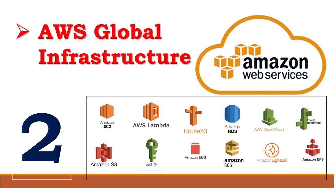Aws Global Infrastructure Aws Fswithsrikanth Youtube