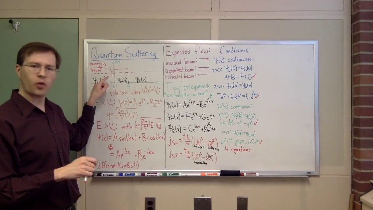 Quantum scattering through a square barrier - YouTube
