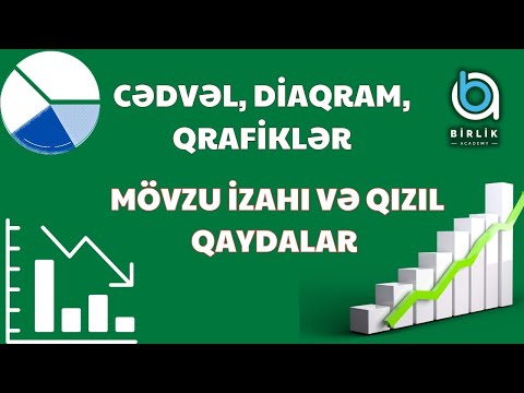 Diaqramlar / Mövzu izahı / MİQ / Sertifikasiya