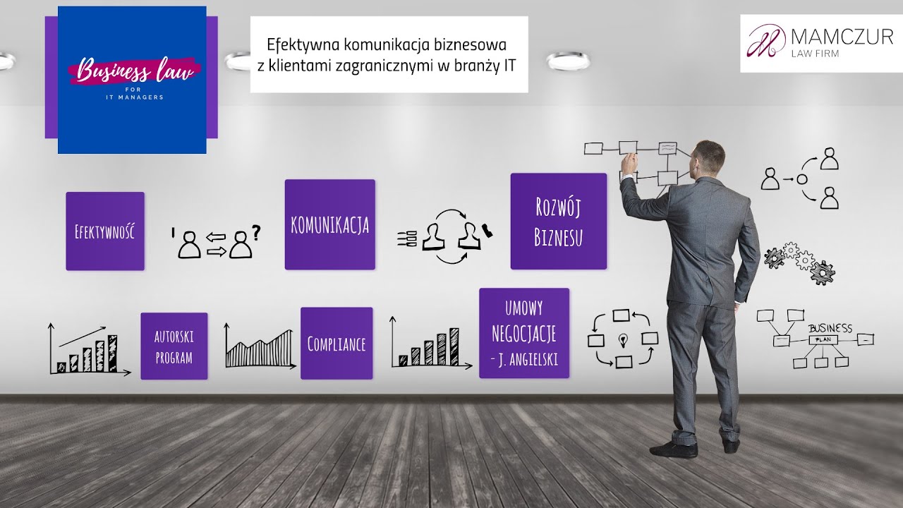 Software House | International Business Law Program - YouTube