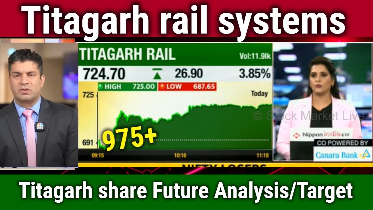 titagarh-rail-systems-share-latest-news-titagarh-rail-share-price