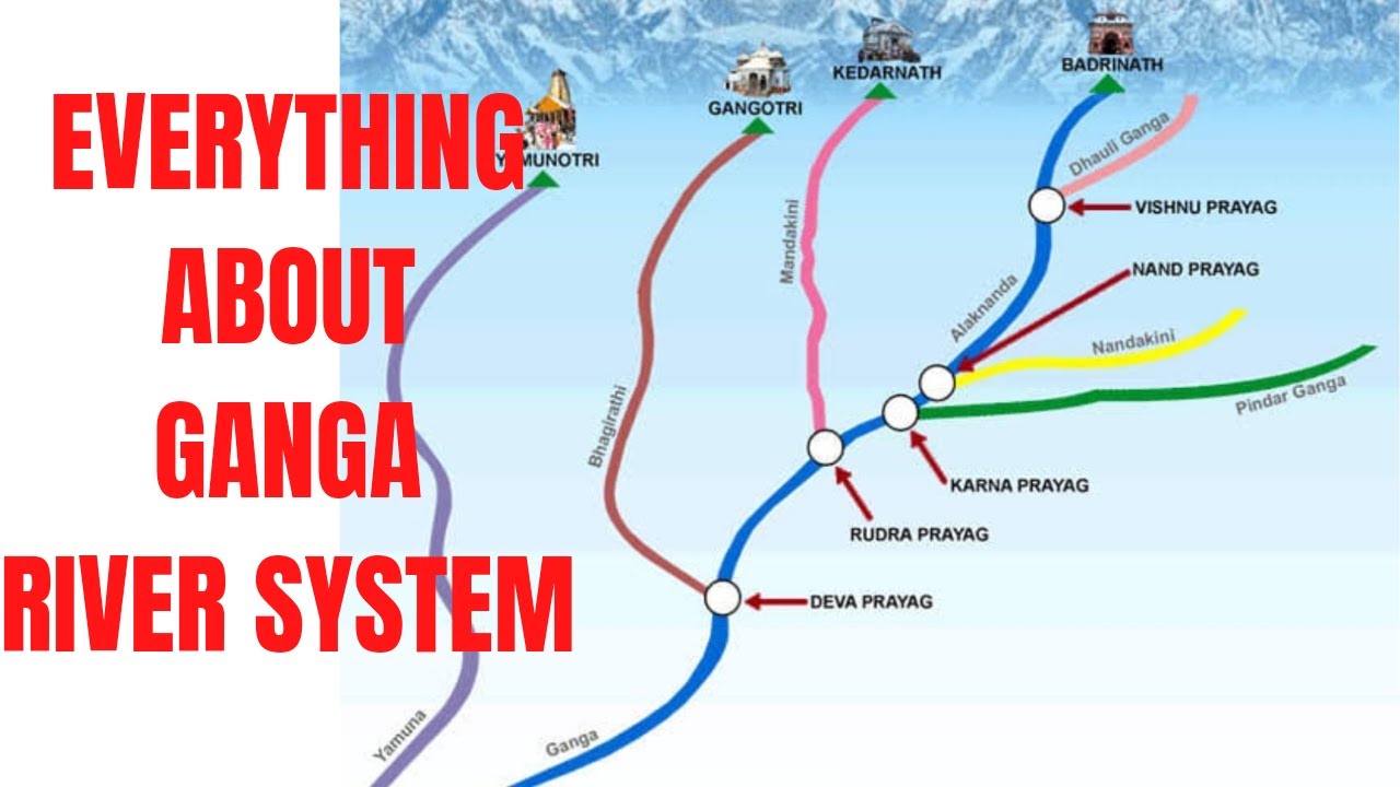 Ganga River System | Ganga River in India | Origin Of Ganga River ...