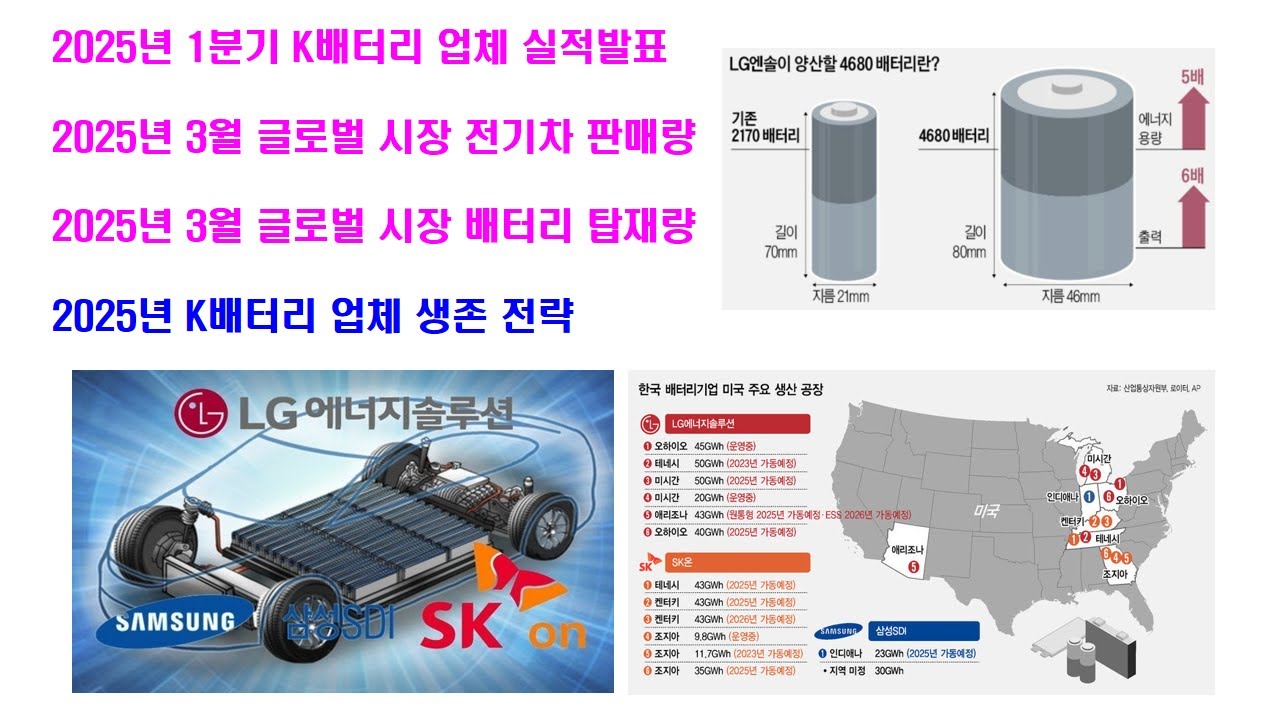 ★3월25년전기차 및 배터리 시장 분석 Lg엔솔삼성sdisk이노베이션엘앤에프lg화학포스코퓨처엠에코프로코스모신소재포스코이차전지양극재배터리전기차