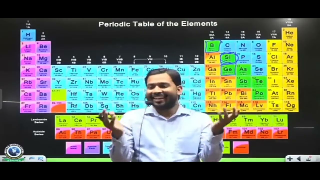 perodic table - YouTube
