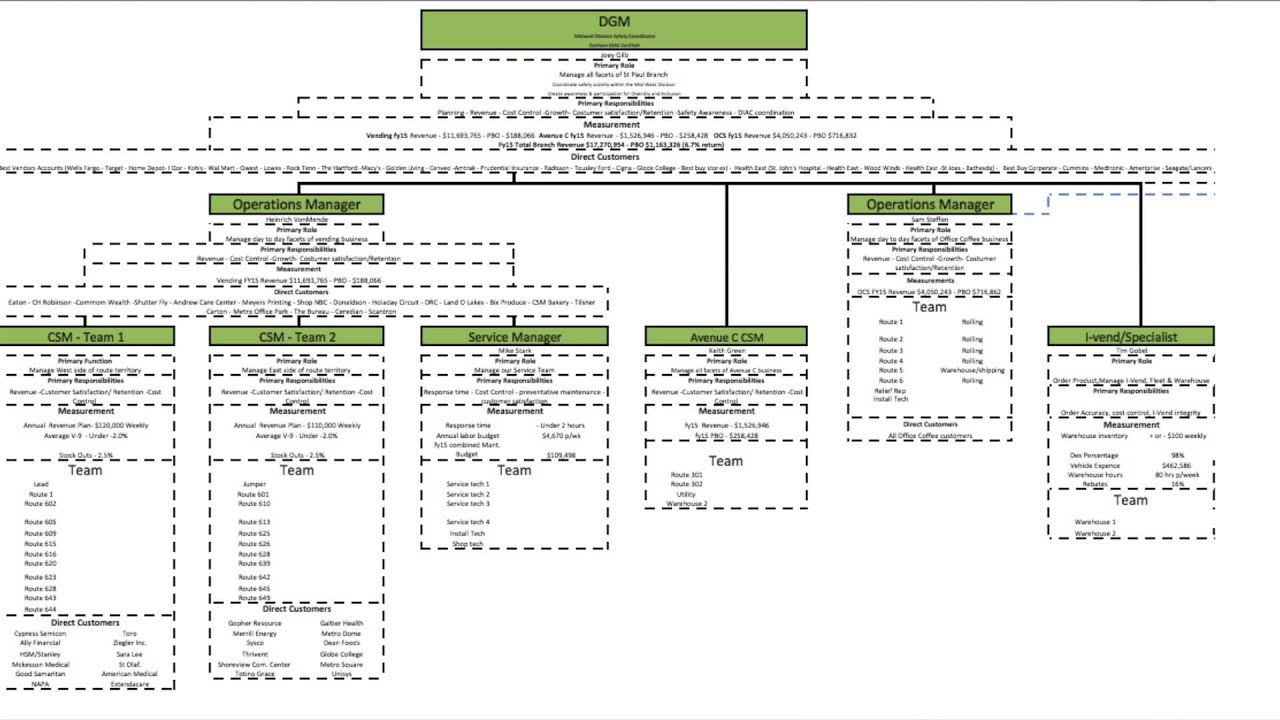 BV Video Ellie Feldman - YouTube