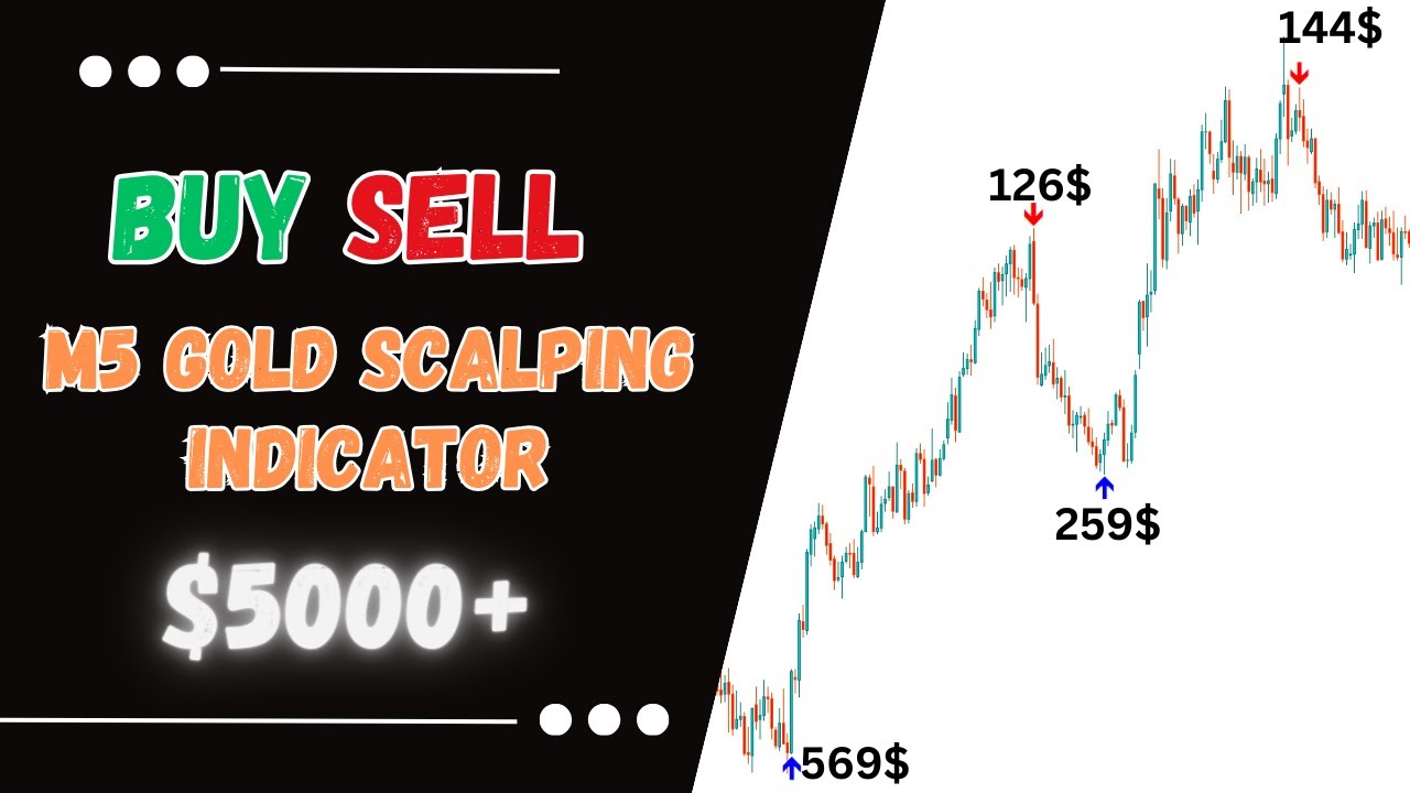 Forex 5 Minute Gold Scalping Strategy | XAU/USD M5 Chart | Gold M5 ...