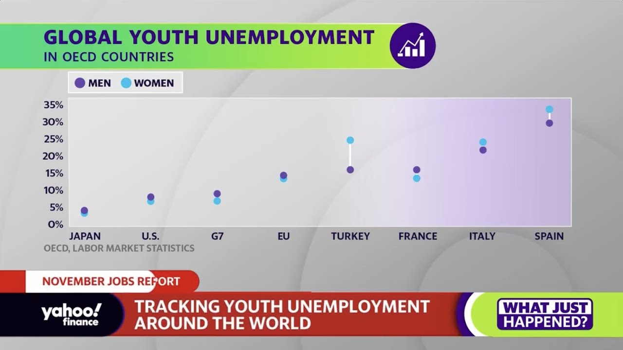 Social unrest ‘has important economic consequences,’ IMF economist says ...