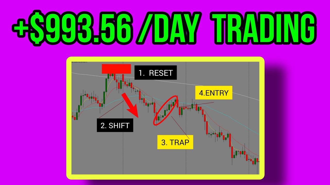 Daily High And Low Forex Strategy UNLOCKED - YouTube