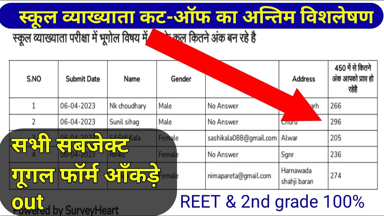 1st grade result out ,1 गुणा की कट-ऑफ 2 गुणा से इतने नम्बर अधिक जायेगी ...
