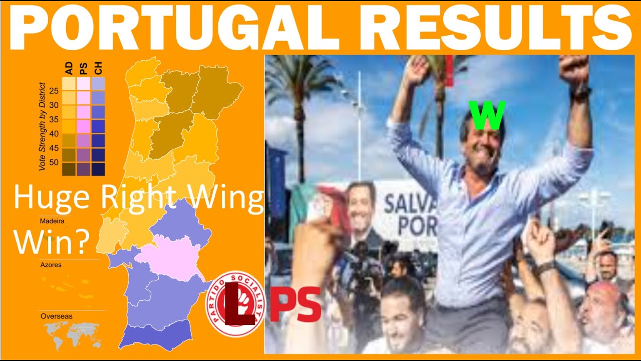 2025 PORTUGAL RESULTS | Socialists BLOWN OUT of Portugal as Right-Wing ...