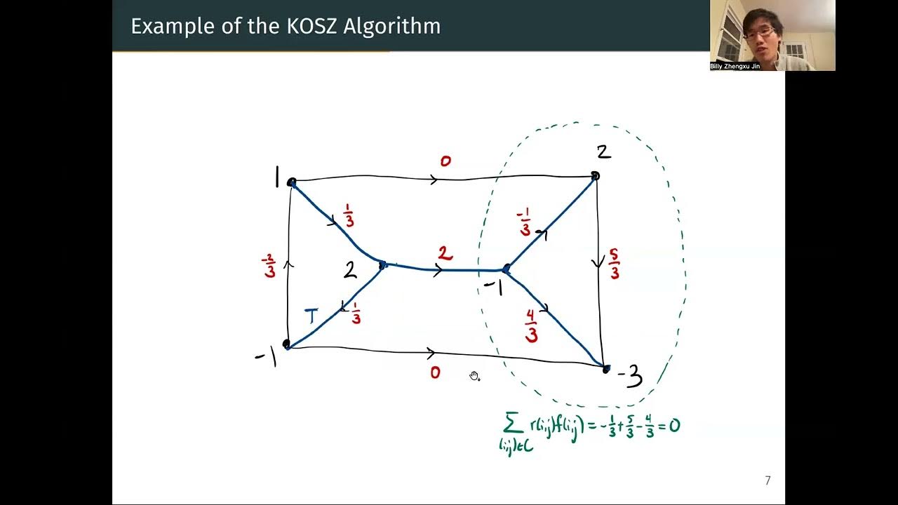 A Combinatorial Cut-Toggling Algorithm for Solving Laplacian Linear Systems - YouTube