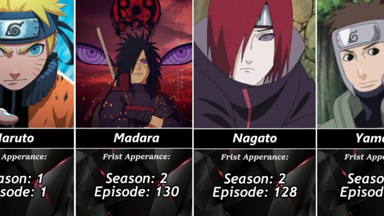 First Appearance of Naruto/Boruto Characters - YouTube
