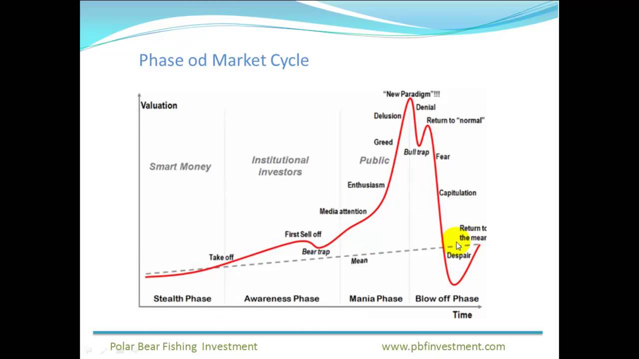 STR-Core Strategy-Trading Psychology - YouTube