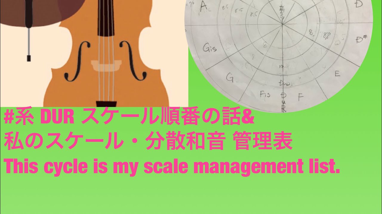 シマンドル教則本1巻 P34 Fis Durの前準備. Preparation in the F# major scale ...