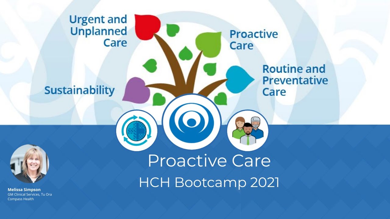 Proactive Care - YouTube