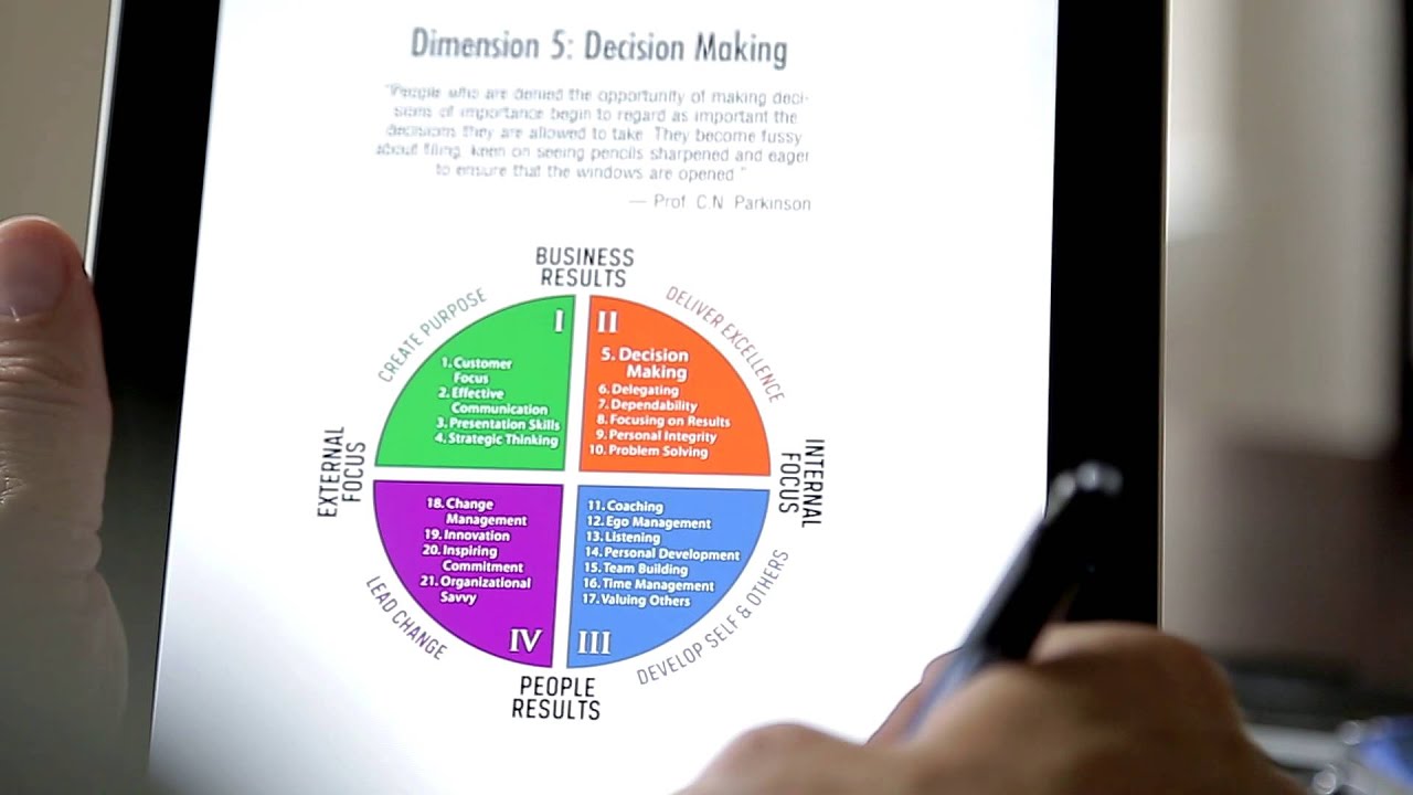 The LEAD NOW! Development Model - YouTube