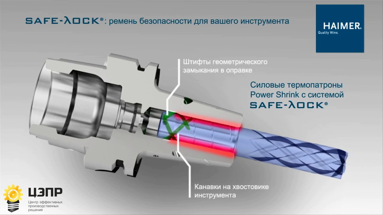 Safe Lock™ Система защиты против вытягивания хвостового инструмента из ...