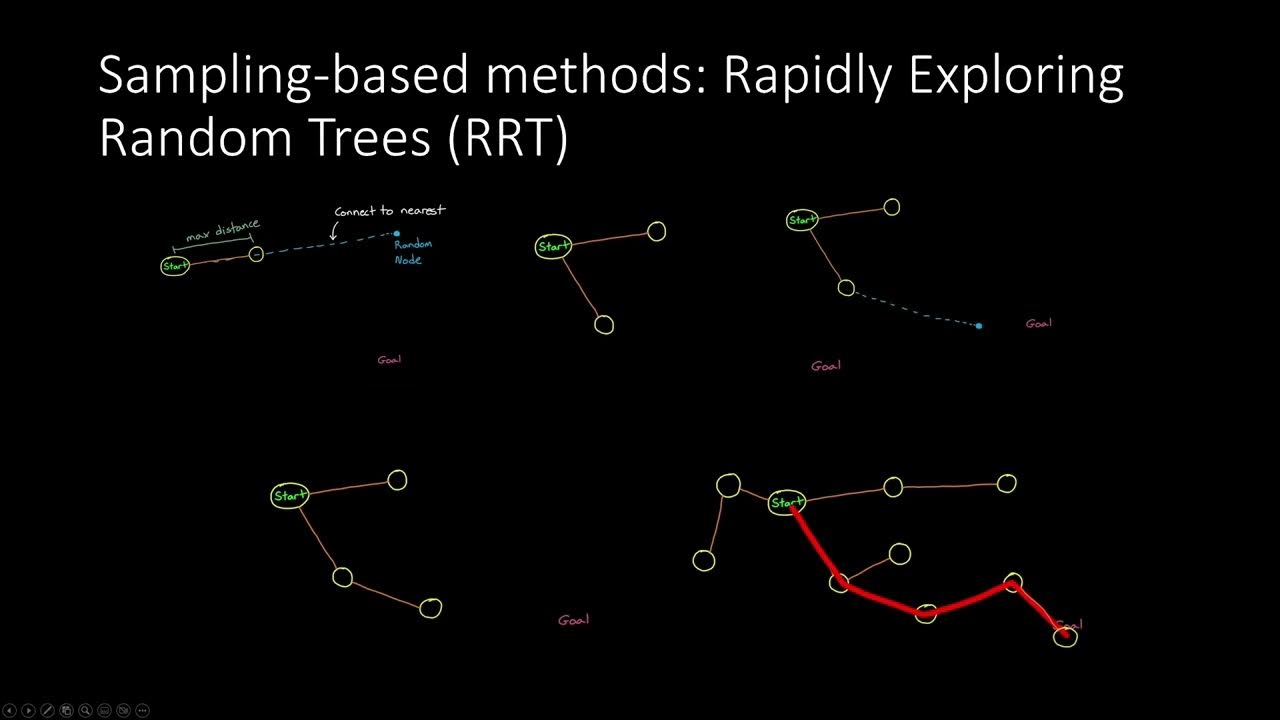 Path Finding Algorithms - YouTube