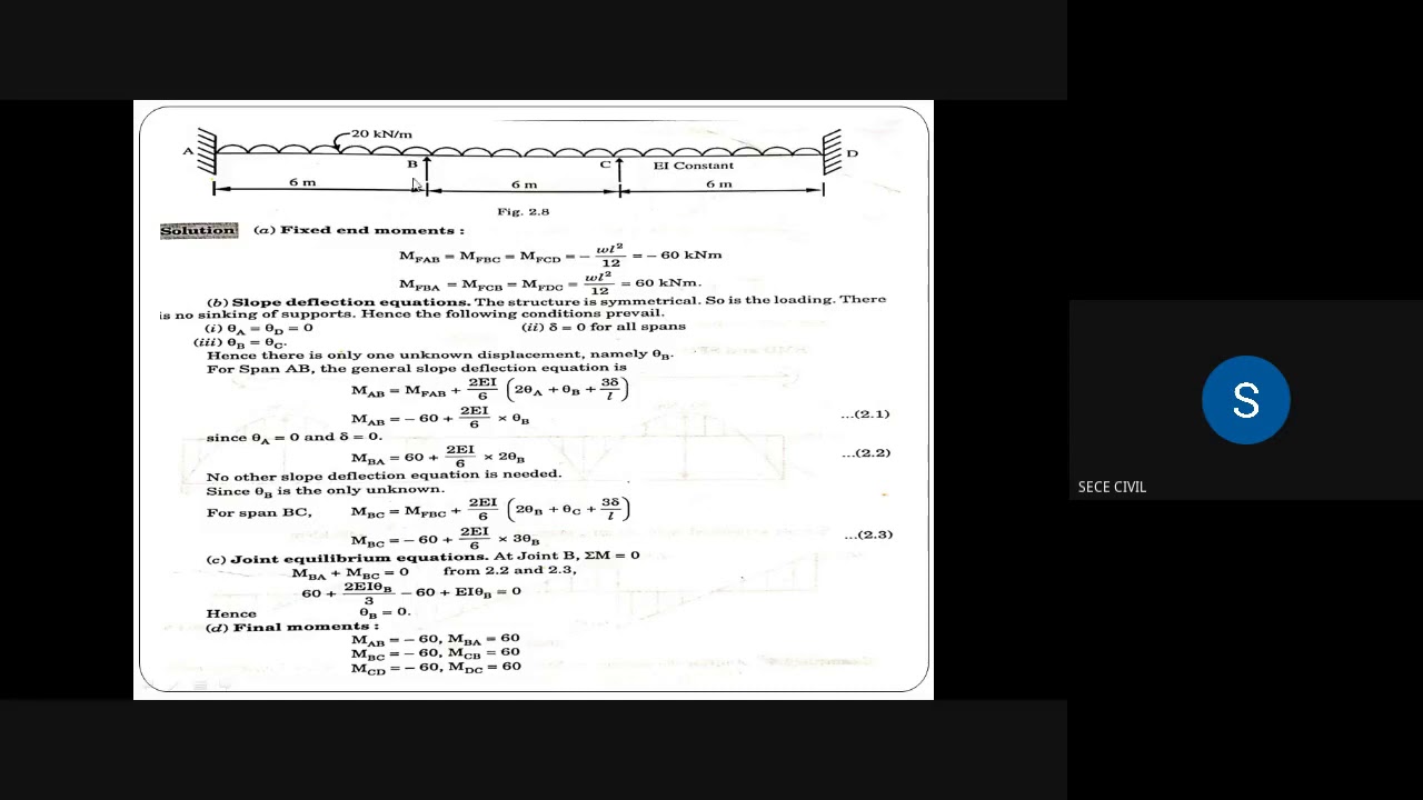 Symmetric Continuous Beam with udl solved by Slope Deflection Method ...