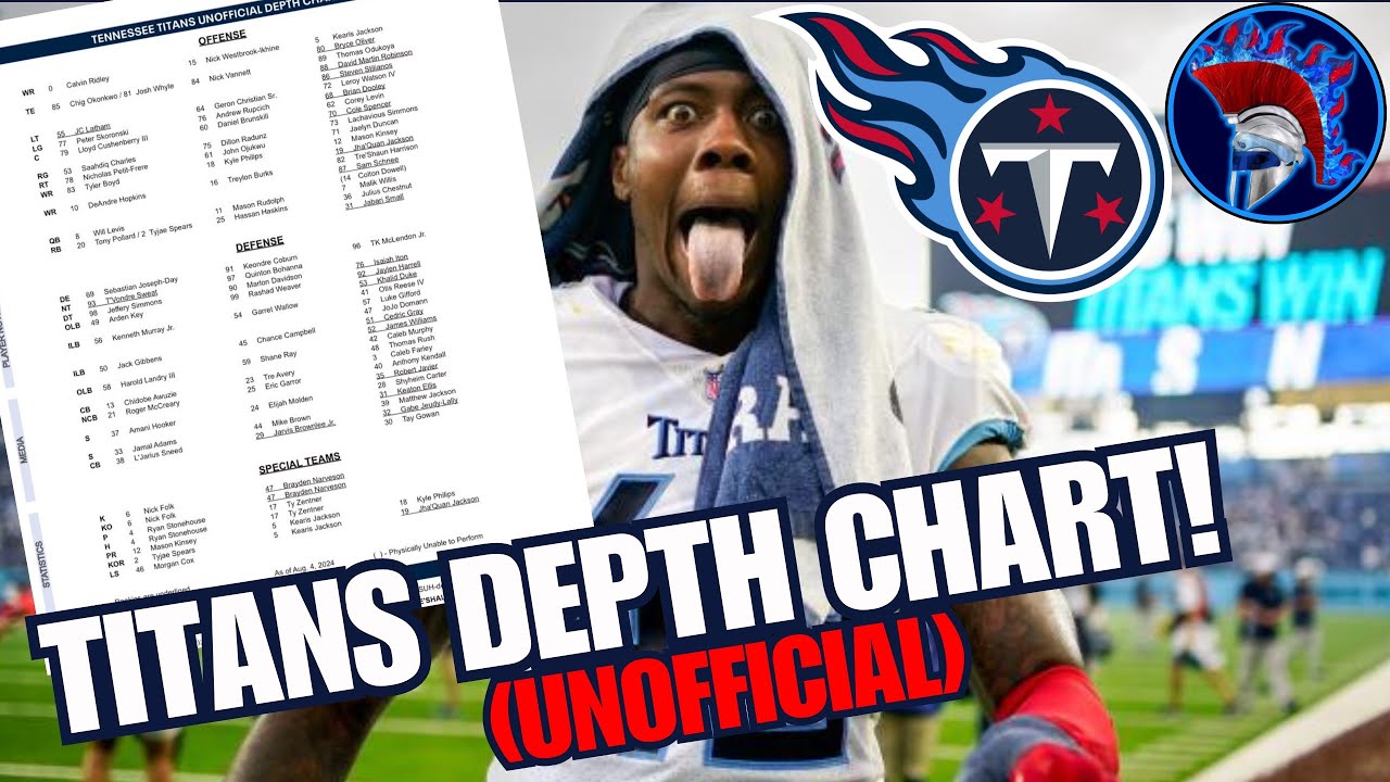 Tennessee Titans 2024 UNOFFICIAL Depth Chart Released! Position Battles ...